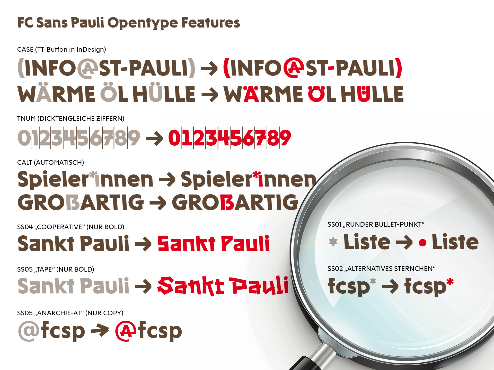 Karl Anders for FC St. Pauli - Karl Anders